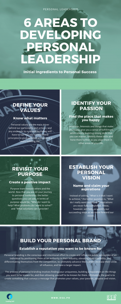 IN A NUTSHELL: Developing Personal Leadership – OSA.ph